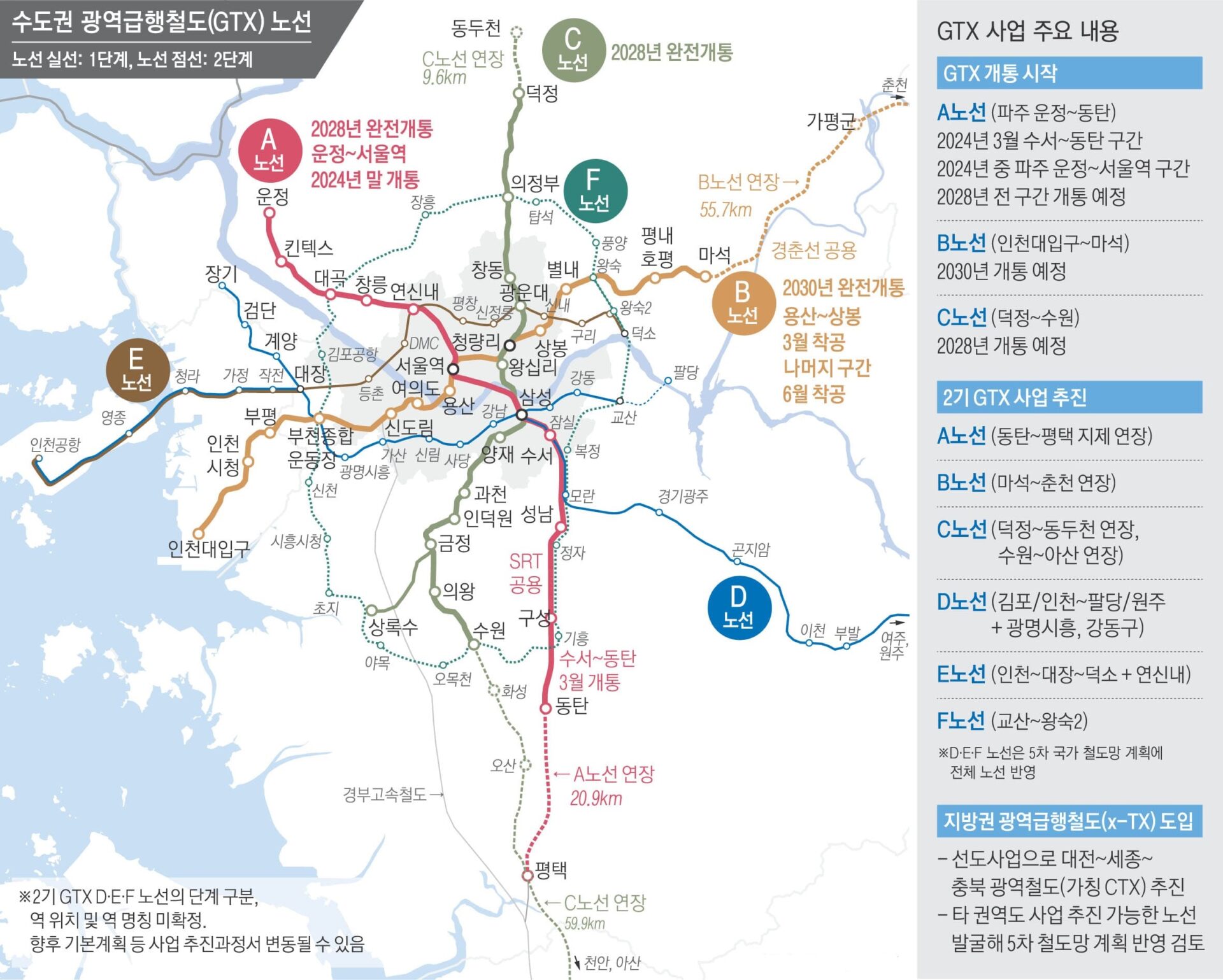 GTX 노선도 및 수혜지역 알아보기 2024 - 오늘의 정보 AND 이슈